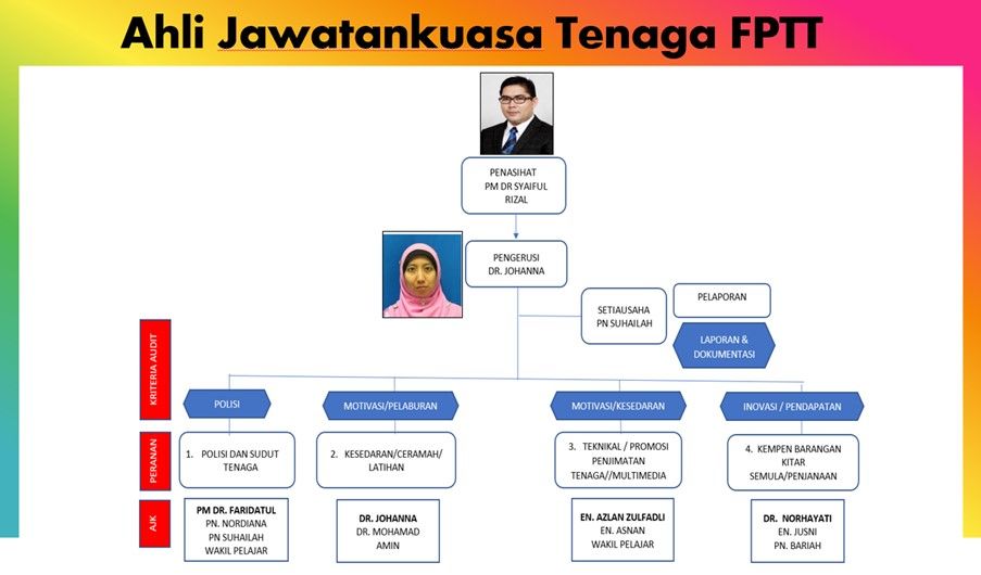 FPTT - Energy Management